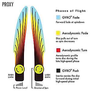 Axiom Discs Cosmic Electron Proxy (Medium) Disc Golf Putter (170-175g / Colors May Vary)