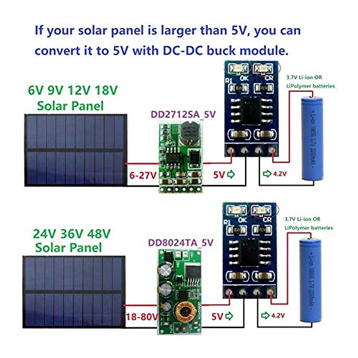 1A 4.2V 3.7V 18650 LiPo Li-ion Lithium Battery Charger MPPT Solar Controller Module Lithium Battery Solar Module(Without Pin)