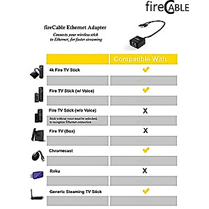fire-Cable Ethernet Adapter for WiFi TVSticks & Streaming Media Players (Connects TV Stick to a Ethernet for Fast Playback, Streaming and Less Buffering)