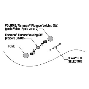 Ibanez Standard RG80F Electric Guitar - Iron Pewter