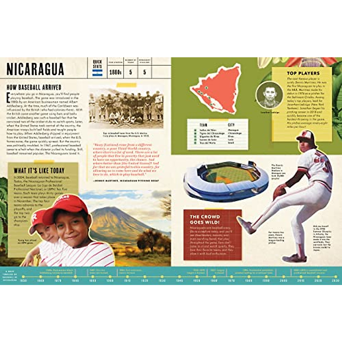 Baseball Around the World: How the World Plays the Game