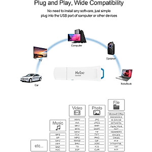 Netac 64GB USB 3.0 Flash Drive Up to 90MB/s Thumb Drive for Data Storage, Pen Drive Write Protection with Push-Pull Design Memory Stick for External Storage Data/Computer/PC/Laptop/Sound-U335S