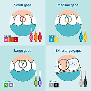 TEPE Interdental Brushes Original | Size 5-0.8mm | 1 Pack of 20 Brushes (0.6 mm, Blue)