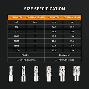 Anfrere 6pcs Annular Cutters Set, M2 Annular Cutter Set for Magnetic Drill Press, Weldon Shank 3/4" 1/2 to 1-1/16 inch and 1 Inch Cutting Depth, HSS Slugger Bits for Mag Drill Press with Pilot Pin