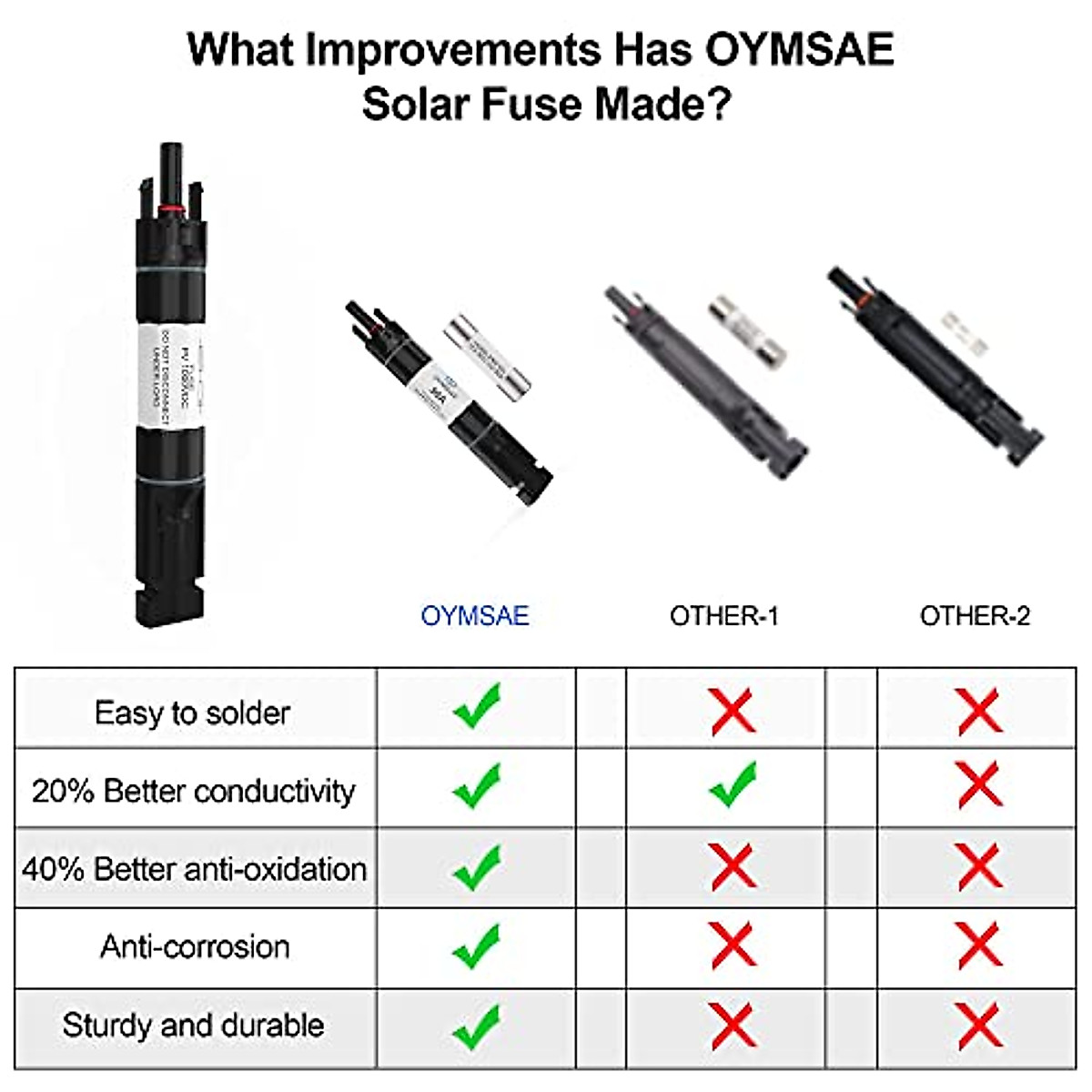 OYMSAE 30A Solar Fuse Holder Inline Male and Female Connector 30 Amp PV Fuse for Solar Pannel Waterproof w/Fuse, Black