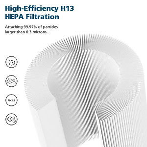 2 Pack A2 Replacement Filter Compatible with AMEIFU GDAP1W and VEWIOR A2 (ClearAir-A2) Air Purifier, 3-in-1 High-efficiency H13 True HEPA Air Cleaner Filter for Pollen Dust Pet Dander Smoke