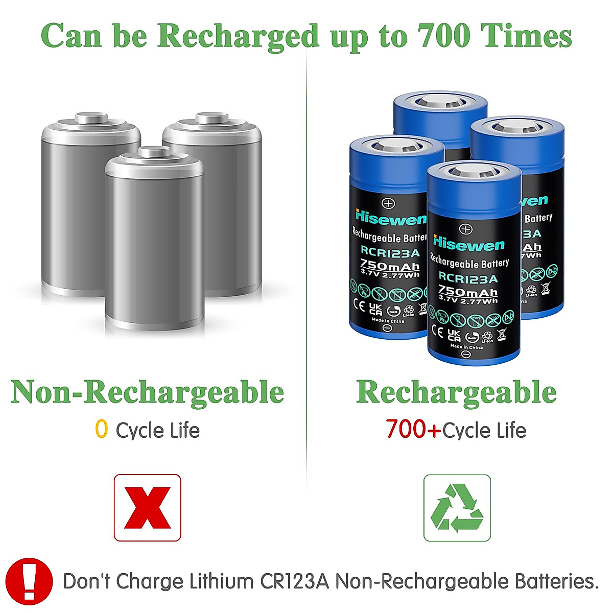 Hisewen 8 Pack CR123A Lithium Batteries, 3.7V 750mAh 123a Rechargeable Batteries with Charger for Arlo Camera VMC3030 VMK3200 VMS3230/3330/3430/3530 & Flashlights & Headlamp