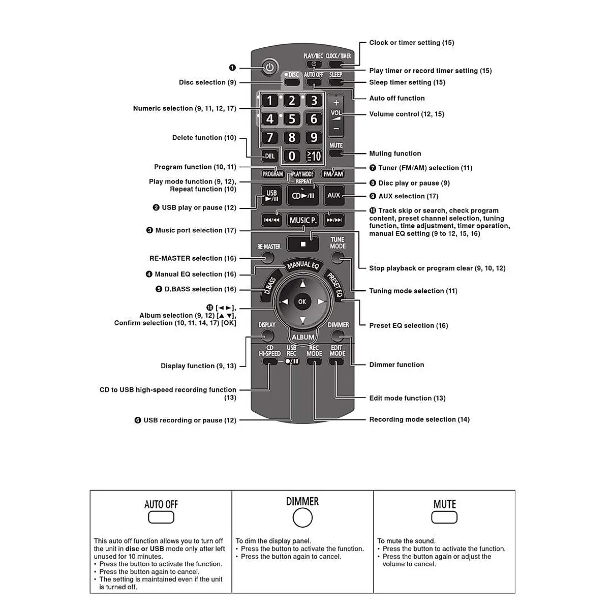 HCDZ Replacement Remote Control for Panasonic N2QAYB000429 SA-PM38 SA-PM42 SC-PM38 SC-PM42 SC-HC4 SC-HC4GK SC-HC4GT CD Stereo Audio System