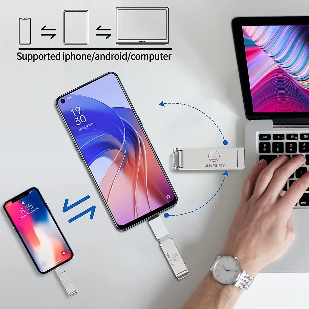 64GB Flash Drive for Phone Photo Stick,3 in 1 Phone Flash Drive USB 3.0 External Storage,Phone Memory Stick for Photos and Videos for Phone/Pad/Android/PC/Mac