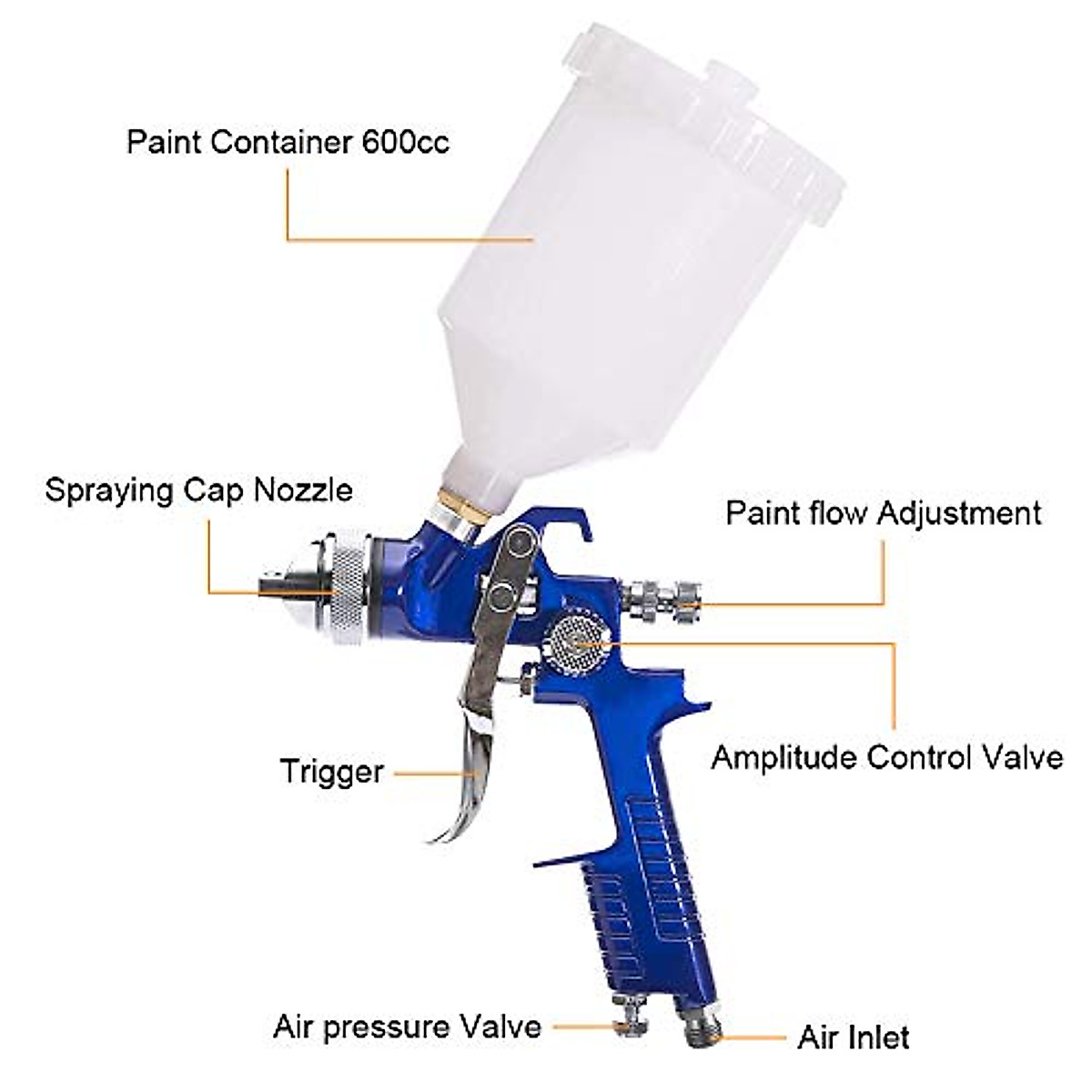 HVLP Spray Gun with Replaceable 1.4mm 1.7mm 2.0mm Nozzles Needle Cap Automotive Air Paint Sprayer Gun Kit with 600cc Capacity Cup for Car Primer,Furniture Surface Spraying,Wall Painting,Base Coatings