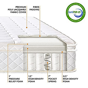 Best Price Mattress 10 Inch Euro-Top Pocket Spring-Mattress - Motion Isolation Individually Encased Pocket Springs, Comfort Foam-Top, CertiPUR-US Certified Foam, Queen White