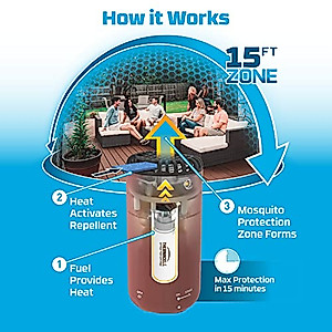 Thermacell Patio Shield Mosquito Repeller; Highly Effective Mosquito Repellent for Patio; No Candles or Flames, DEET-Free, Scent-Free, Bug Spray Alternative; Includes 12-Hour Refill