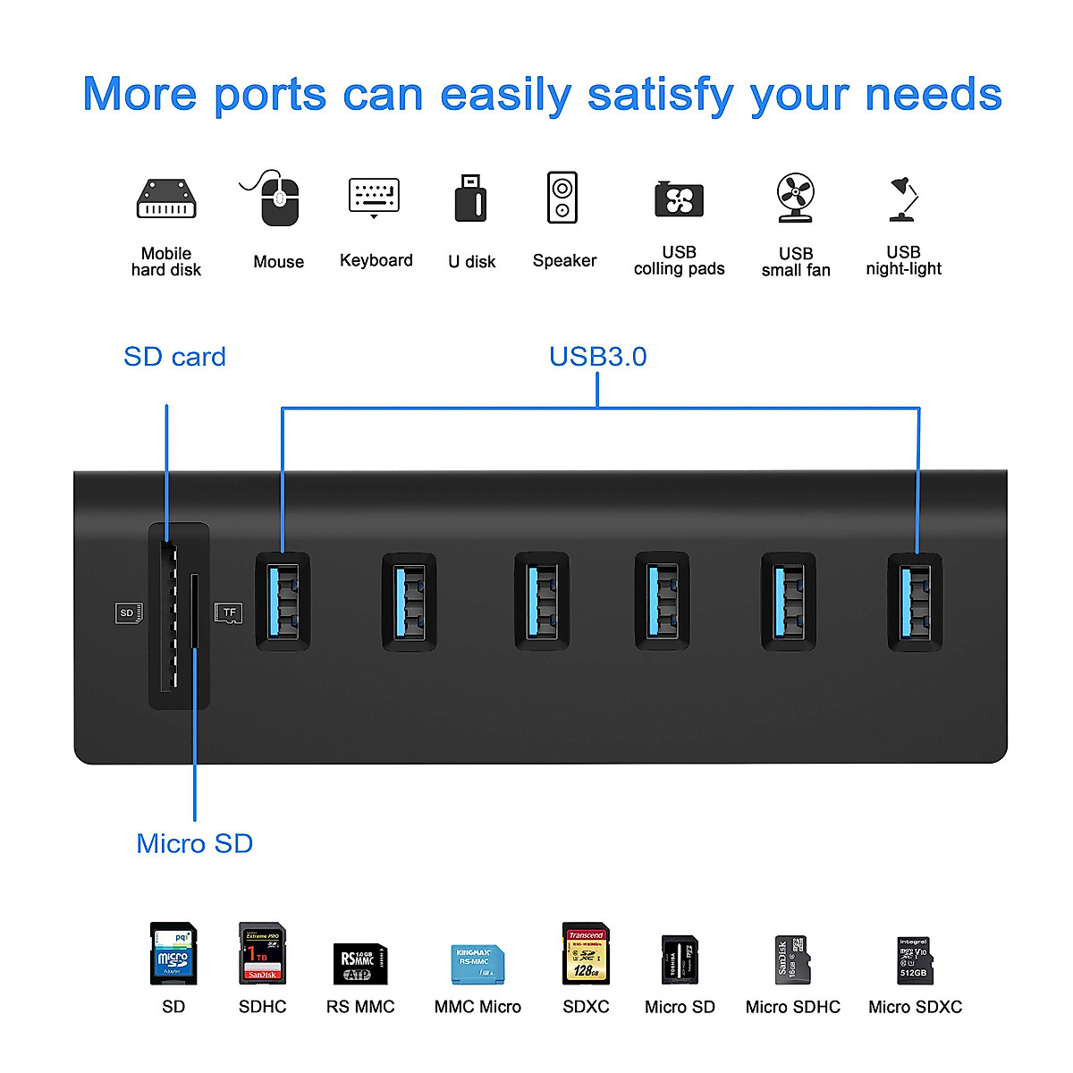 CATECK USB 3.0 Hub, Aluminum Hub with 6 USB 3.0 Ports+SD/TF Card Solts+5V/4A High Capacity Power Supply for Mac, Mac Book Air, Mac Pro,Mac Book Pro, Mac Book, Mac Mini, PCs and Laptops (Black)