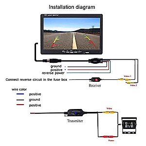 BW 2.4G Wireless Color Video Transmitter and Receiver for The Vehicle Backup Camera/Front Car Camera