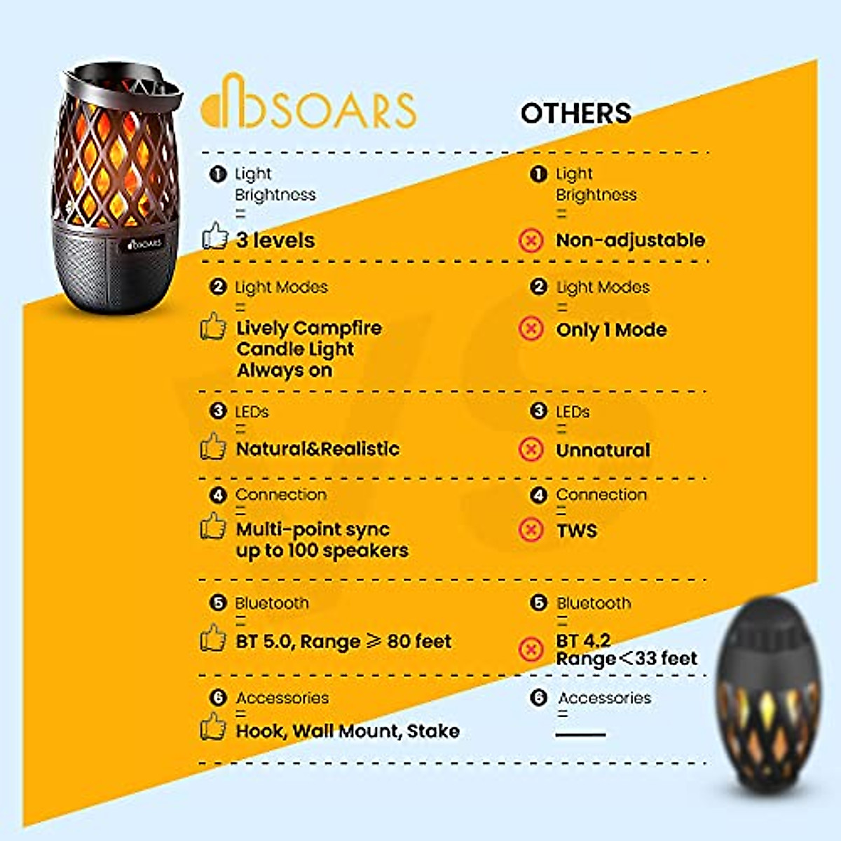 Outdoor Speakers, Gift for Men, Multi-Sync Bluetooth Wireless Speaker with Flame Lights, Built-in DSP HD Stereo Sound, Cool Tech Gadgets for Him, IPX5 Waterproof for Hot Tub|Outside|Patio|Porch