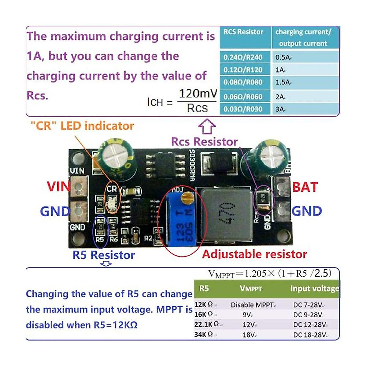 Charge Module, 1A 12V MPPT Solar Panel Controller, Li-ion LiFePO4 Lithium Battery Charger Module for Solar Battery Charging, Battery-Backup System