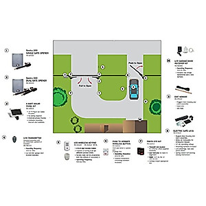 USAutomatic 520015 Solar Panel Kit with 5 Watt Panel for Sentry Gate Openers