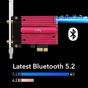 Cudy New AX5400 WiFi 6E PCIe Card, Bluetooth 5.2 PCIe Adapter, AX210 Inside,Tri Band Wireless Adapter, Bluetooth 5.2, Low-Profile Bracket, WPA3, MU-MIMO, OFDMA, Heat Sink, Windows 11, 10, WE4000