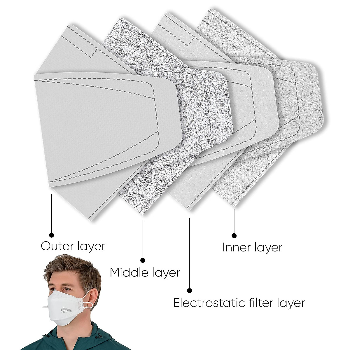 BOTN 10Pcs Large Black KF94 Protective and Safety Face Mask for Adult, 4-Layer Filter and 3D Design, Adjustable Strap, Premium Quality and Made in Korea