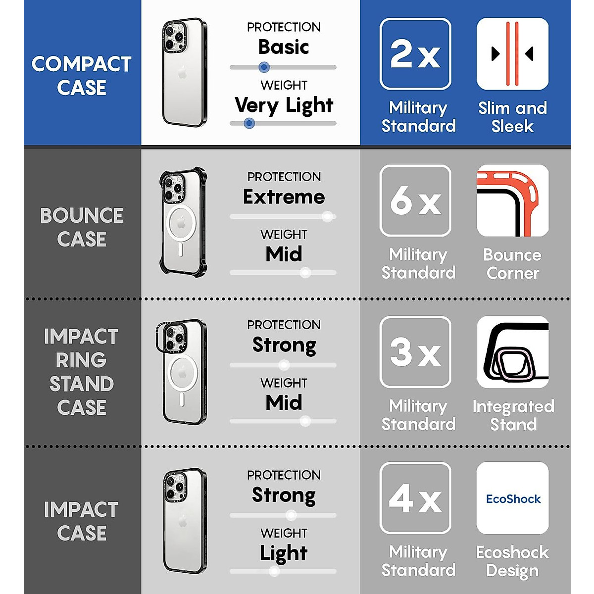 CASETiFY Compact iPhone 13 Pro Max Case [2X Military Grade Drop Tested / 4ft Drop Protection] - Clear Black