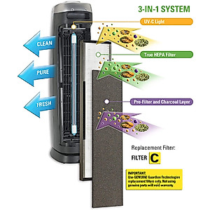GermGuardian Air Purifier Filter FLT5000 Genuine HEPA Replacement Filter with Guardian Technologies GermGuardian Air Purifier GENUINE Carbon Filter 4-Pack
