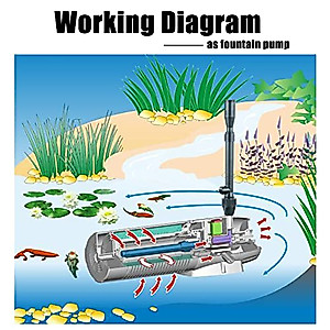 TRUPOW 110v 265GPH Submersible Garden Pond Filter Water Fountain Pump with 13w Clarifier