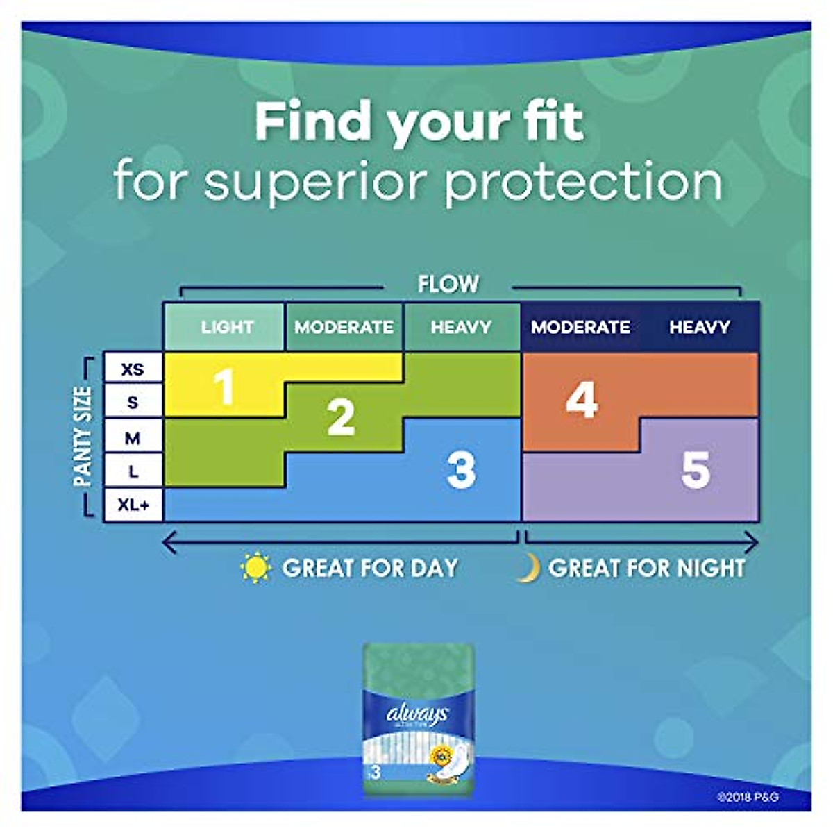 Always Ultra Thin Size 3 Extra Long Super Pads with Wings Unscented, 28 Count