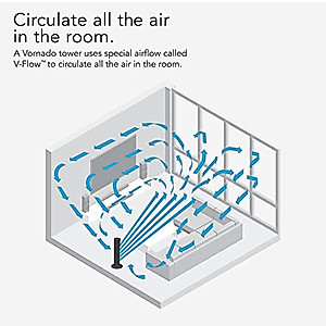 Vornado 184 Whole Room Air Circulator Tower Fan, 41", 184-41", Black
