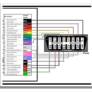 iKKEGOL OBD OBDII J1962 Male Connector to Open Plug Wire, OBD Diagnostic Extension Cable OBD2 Pigtail, DIY Mobley USB Adapter (30cm/12'')