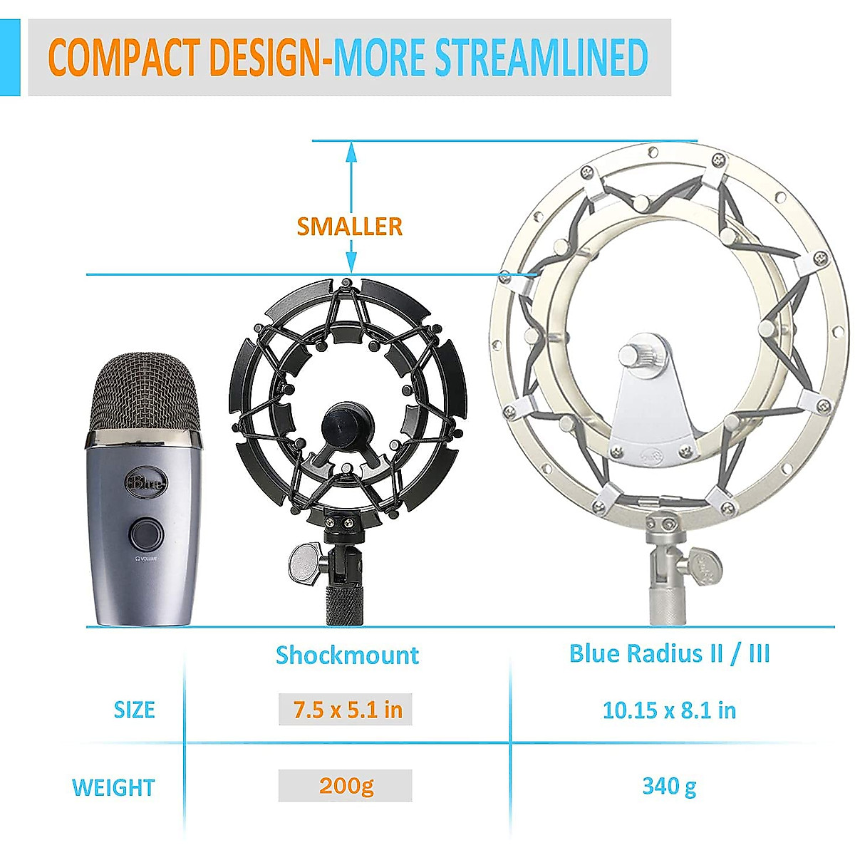 Blue Yeti Nano Shock Mount, Lightweight Alloy Shockmount Reduces Vibration Shock Noise Matching Mic Boom Arm, Designed for Blue Yeti Nano Microphone by YOUSHARES