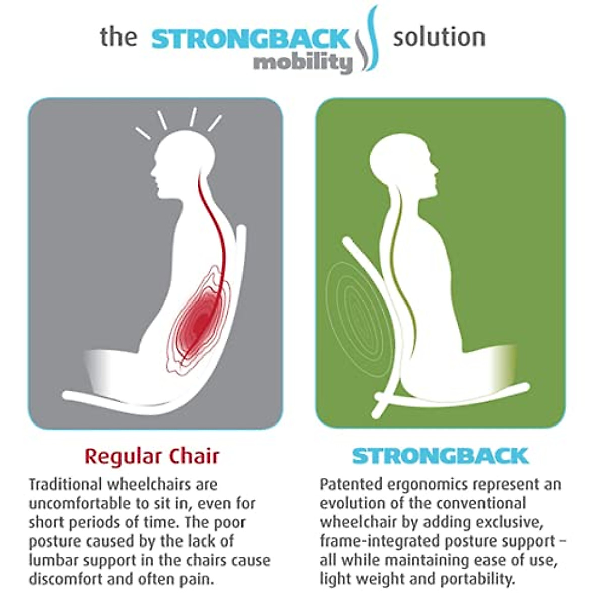 Strongback Mobility Excursion 12S+AB Lightweight Folding Wheelchair for Adults and Seniors - Transport Chair with Built-in Adjustable Lumbar Support; 18" Seat (12" Rear Wheels)