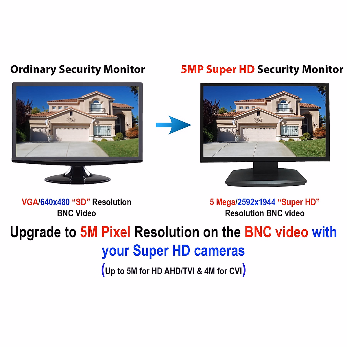 101AV 21.5" 5MP Super HD-TVI, AHD, CVI & CVBS 16:9 Professional Security Monitor, 1 HDMI & 2 BNC Inputs and Outputs, Work with Super HD 5MP Security Cameras Directly in Addition to DVR/NVR & PC