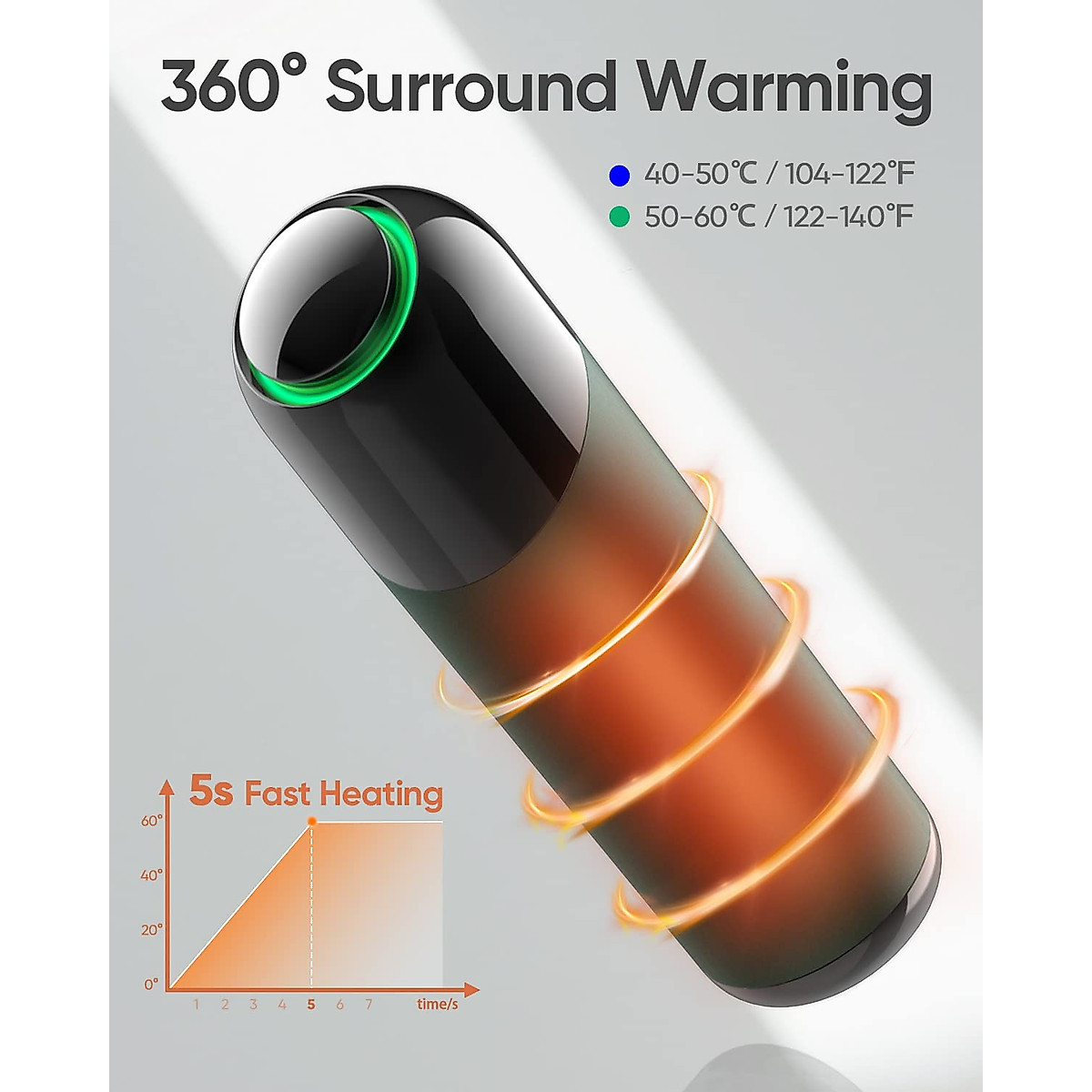 2-Pack Hand Warmers Rechargeable, 8000mAh Electric Portable Pocket Heater, 360° Heating Electric Hand Warmers, Portable USB-C Hand Warmers Power Bank for Outdoors, Camping, Golf, Raynauds, Gifts