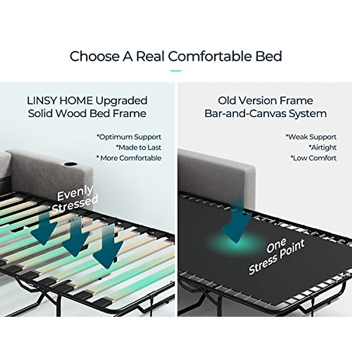 LINSY HOME Pull Out Sofa Bed, 2-in-1 Convertible Sleeper Couch with Memory Foam Mattress, Two Seat Loveseat Sleeper Sofa Bed for Living Room, Grey, Full Size