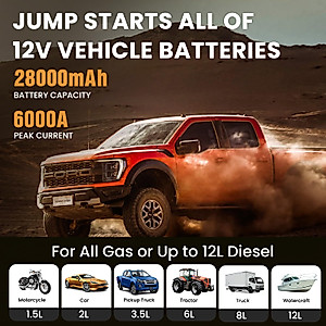 HOMPOW Jump Starter, 6000A Peak Portable 12V Car Battery Charger for All Gas and Up to 12L Diesel Engine, 28000mAh Jump Box with LED Light, USB, and LCD Screen