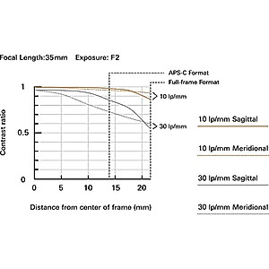 Tamron 35-150mm f/2-2.8 Di III VXD Lens for Sony E (INTL Model) with 64GB Extreme Pro SD Card + 82mm Filter Set + 8-Inch Lens Case + Memory Card Wallet + Strap + Cleaning Kit