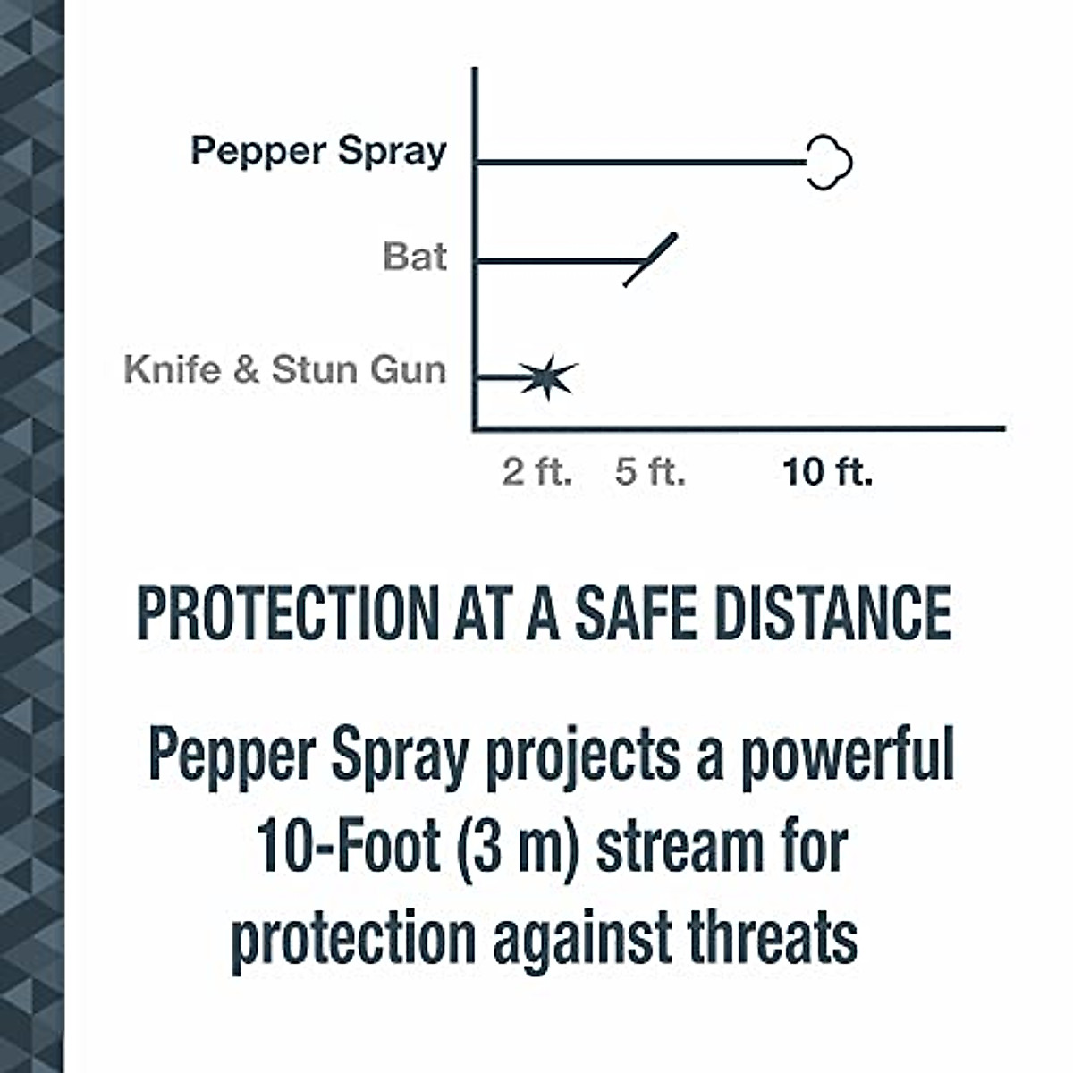 SABRE Advanced Pepper Spray for Self Defense, 3-in-1 Formula with Maximum Strength Pepper Spray, CS Military Tear Gas, UV Marking Dye, Fast Access Easy Carry Belt Clip, 35 Bursts, 0.67 fl oz, 2 Pack