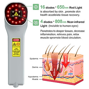GOVW Laser Therapy for Dogs, 4x808nm+16x650nm, Cold Laser Therapy Device for Dogs Professional, Veterinary Laser Therapy Machine, Cold Laser Therapy Device for Horses, Laser Treatment for Animals