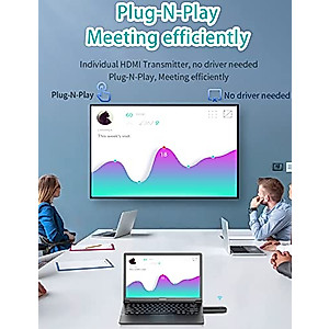 Wireless HDMI Transmitter and Receiver,Wireless HDMI Extender Kit,Portable HDMI Wireless Transmitter and Receiver for Streaming Video Audio from Laptop/PC/Cable Box to HDTV/Projector/Monitor.