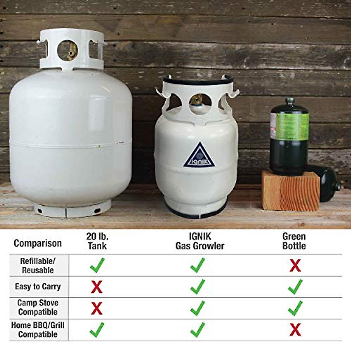 Ignik Refillable Gas Growler Propane Tank with Adapter Hose (5-Pound)