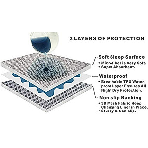 BlueSnail Waterproof Changing Pad Liners 3 Count (14"X26.5", Gray) Bassinet Pad Liner