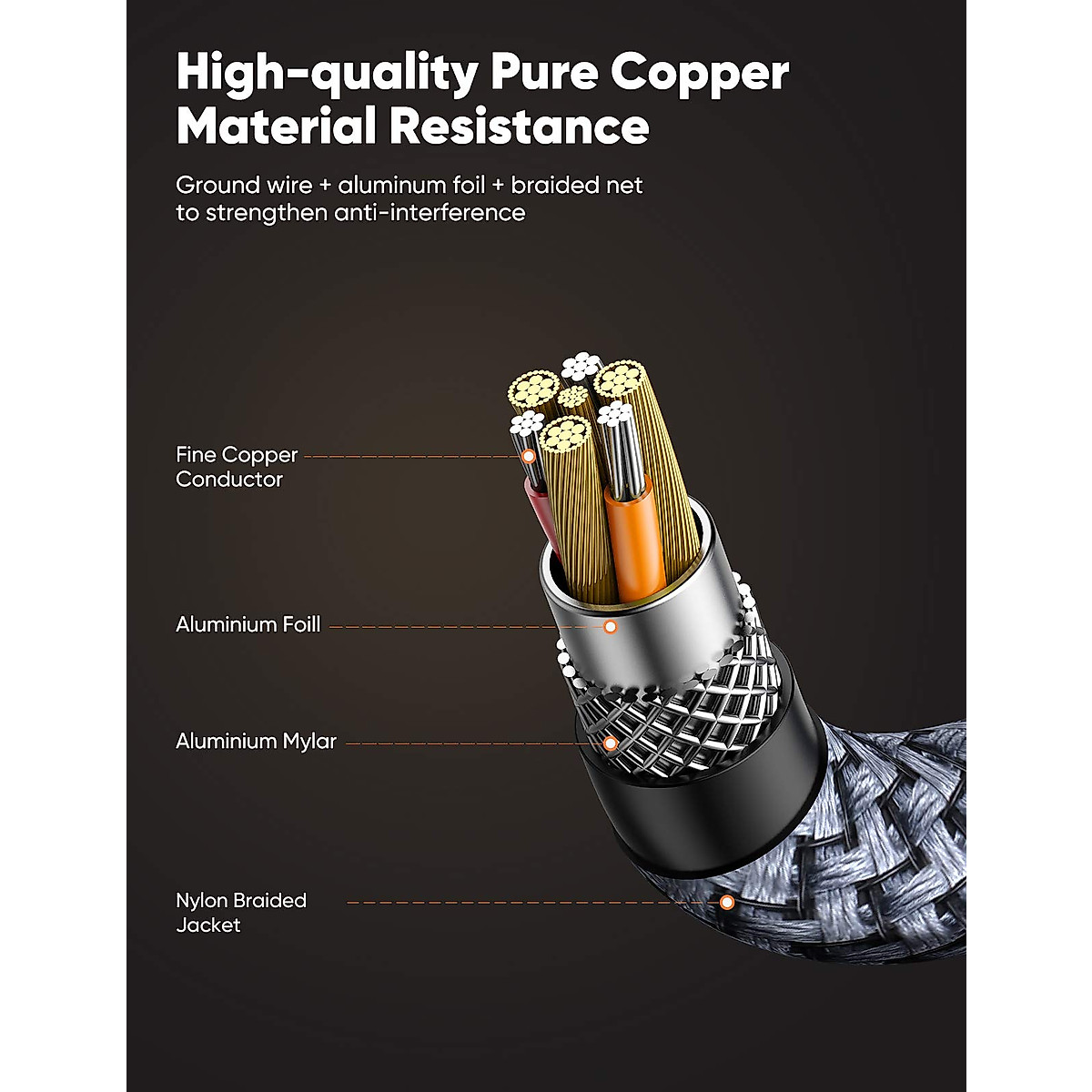 oldboytech HDMI Extension Cable 1FT, 4K HDMI Extender Male to Female Cable, Nylon Braided 2.0 hdmi Extender Cable Supports 3D, Full HD,2160p,Compatible with Roku Fire Stick,for PS4,for HDTV, Monitor