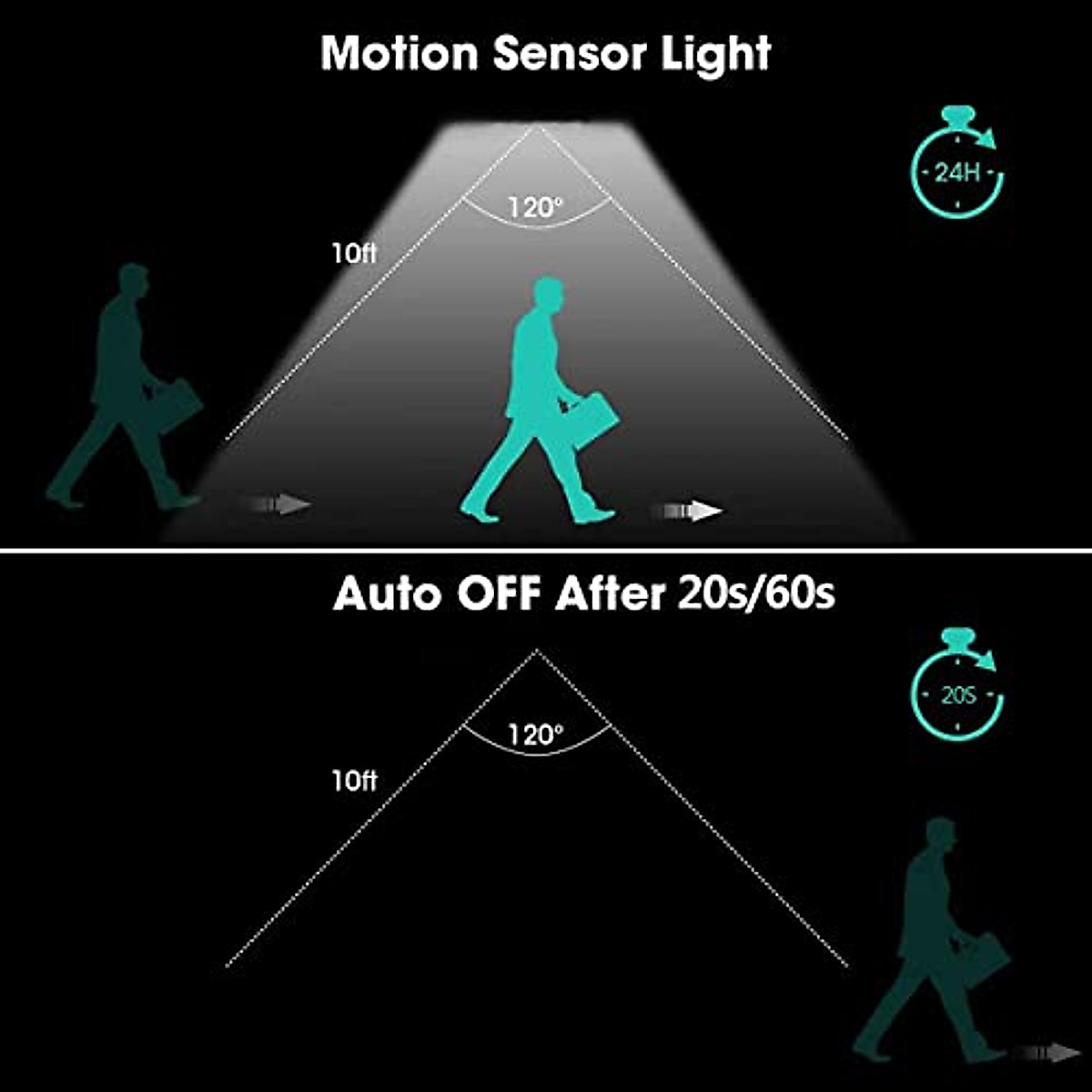 Battery Operated Motion Sensor Cabinet Strip Lights, 9.8Ft 90 LED Counter Closet Strip Light, Motion & Night Sensor Safe Tape Light with 3AA Large Battery for Stairs,Wardrobe,Kitchen (Warm White)