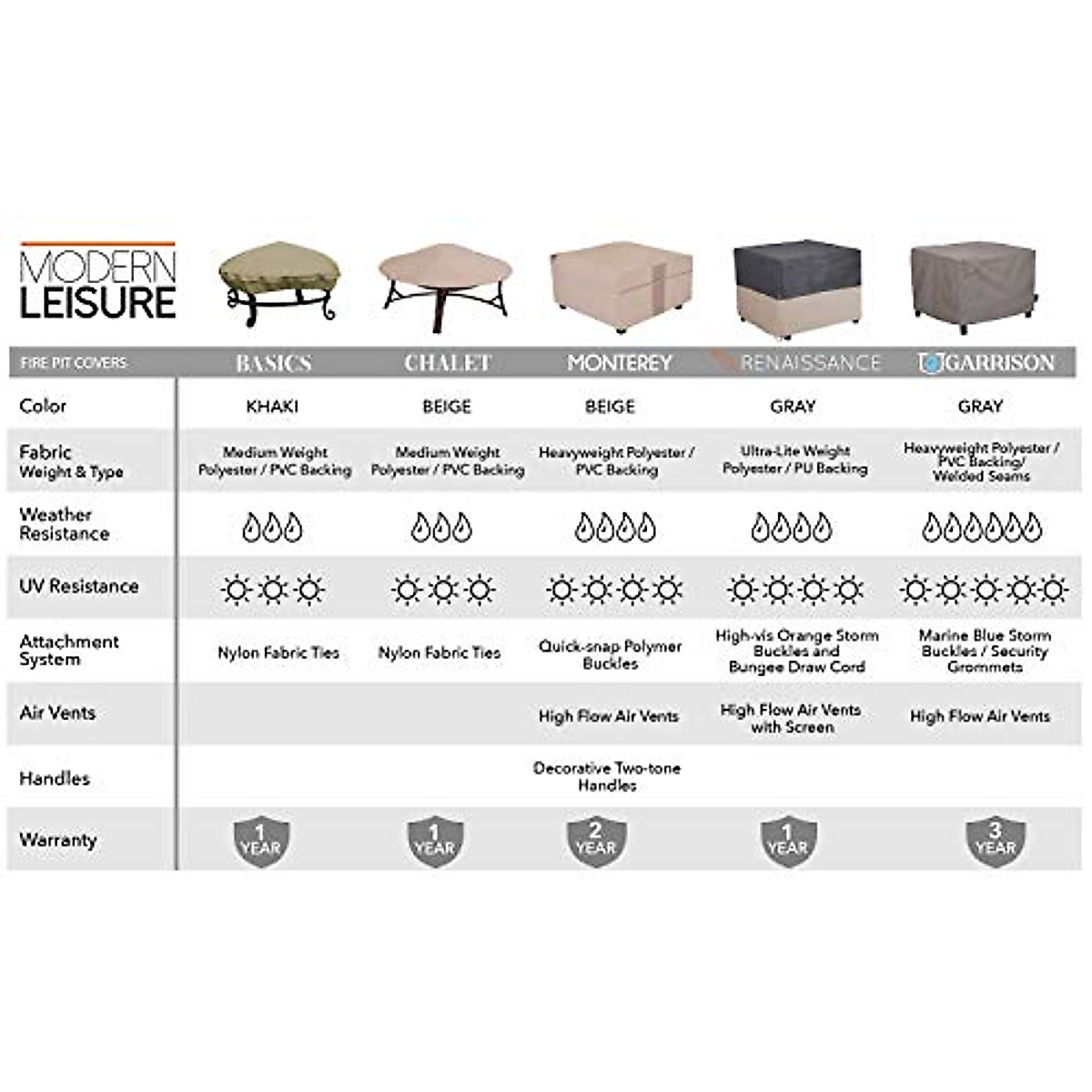 Modern Leisure Water-Resistant, 35 in Patio Fire Pit Cover, inch, Beige,Khaki