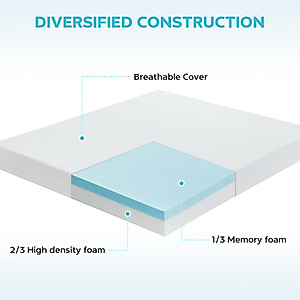 Eiayeebil 4 Inch Memory Foam Mattress Topper Full, Mattress Pad for Back Pain Relief, Bed Topper with Removable Cover, Dual Layer Gel Mattress Topper, CertiPUR-US Certified 4 Inch Full Size