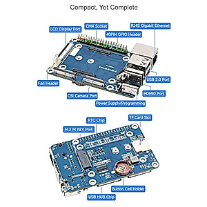Waveshare Mini Base Board Type Compatible with Raspberry Pi Compute Module 4