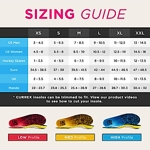 CURREX RunPro Insoles for Running Shoes – Arch Support Inserts to Help Reduce Fatigue, Prevent Injuries & Boost Performance – for Men & Women – Low Arch, Medium