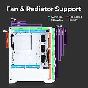 Zalman Z3 Iceberg ATX Mid Tower Gaming PC Case - 2 x 120mm ARGB Fans Preinstalled - Tempered Glass Side Panel - Support E-ATX, 2 x USB 3.0, White
