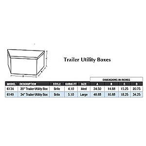 Lund 6134 Challenger Series Brite Trailer Utility Box
