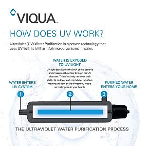 Viqua 650703 UV Water Purification System Sensor